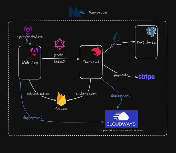 Build a Full Stack Pet E-commerce App with Angular and NestJS Build a Full Stack Pet E-commerce App with Angular and NestJS